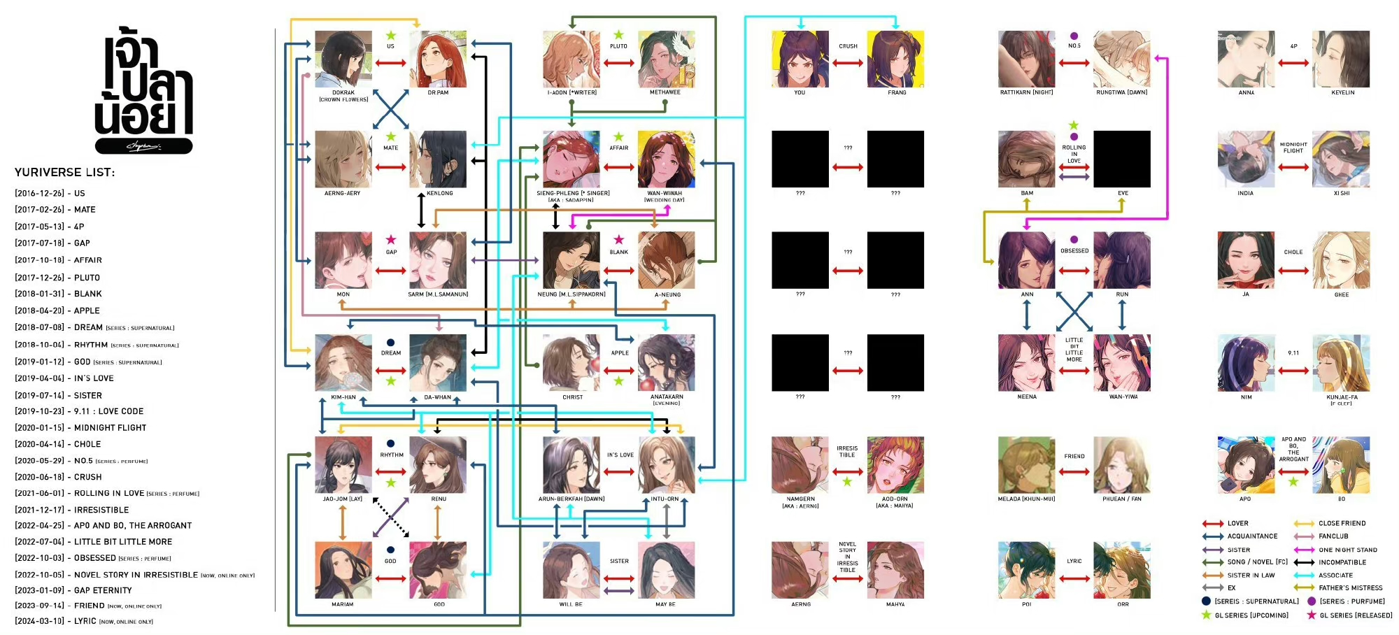 泰劇 GL 大爆發 — 地球傾斜 23.5 度 – Muuu